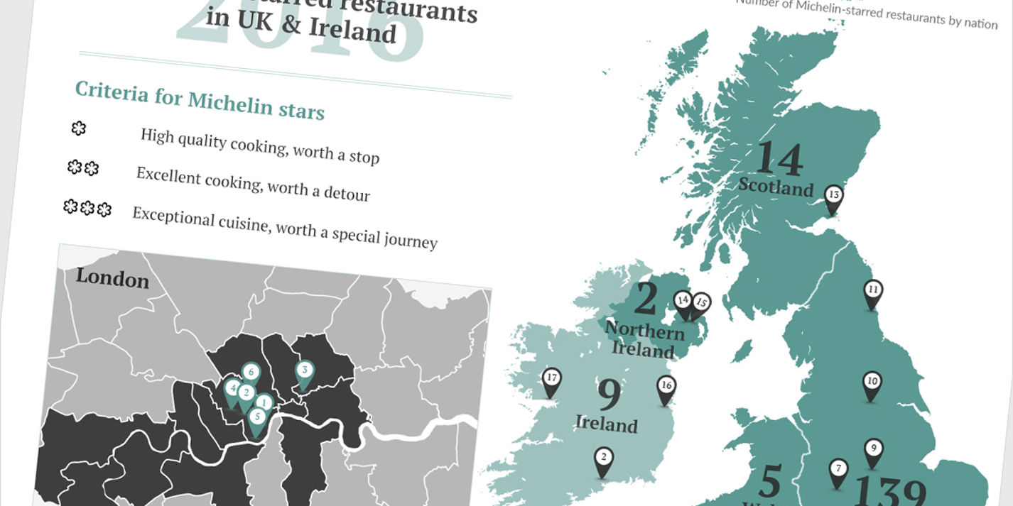 Michelin star results 2016 infographic - Great British Chefs